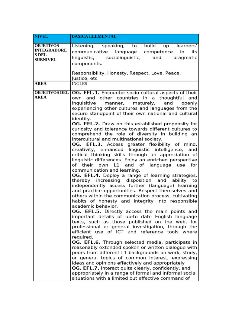 Básica elemental inglés | PDF | Educational Technology | Linguistics