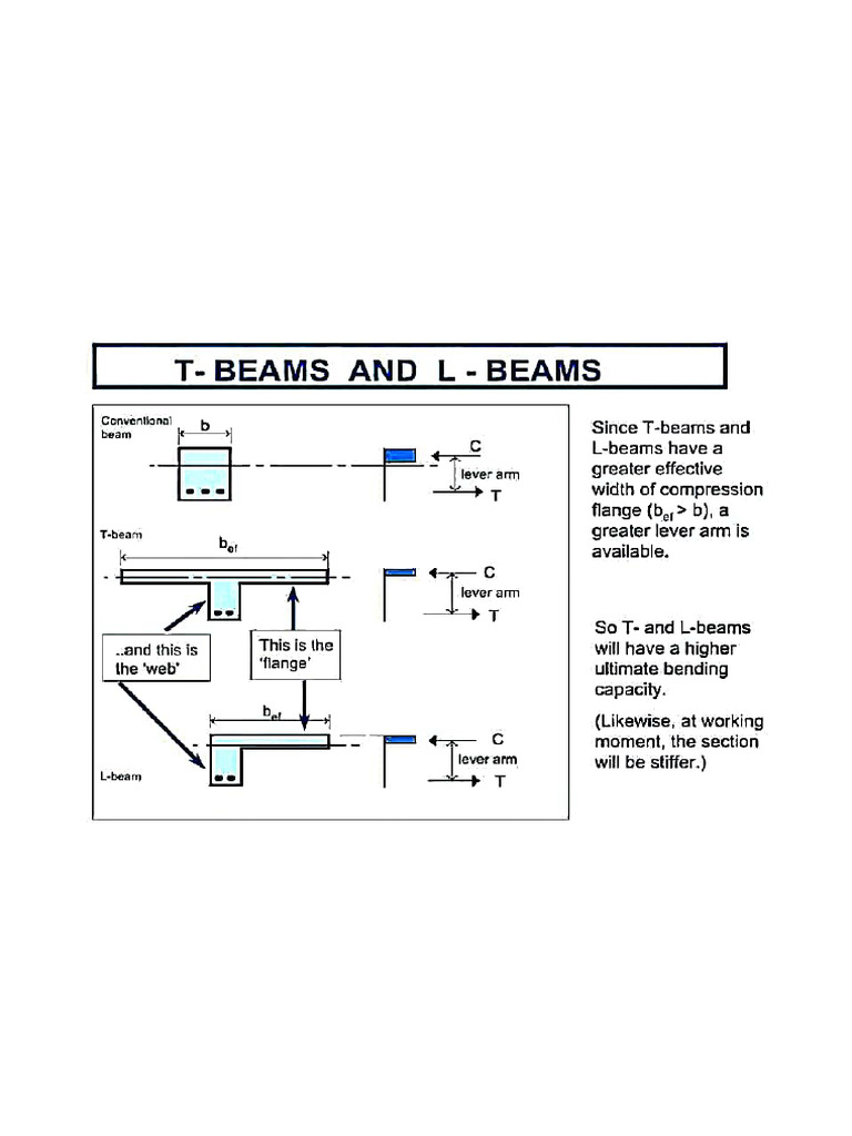 L-Beams & T-Beams | PDF