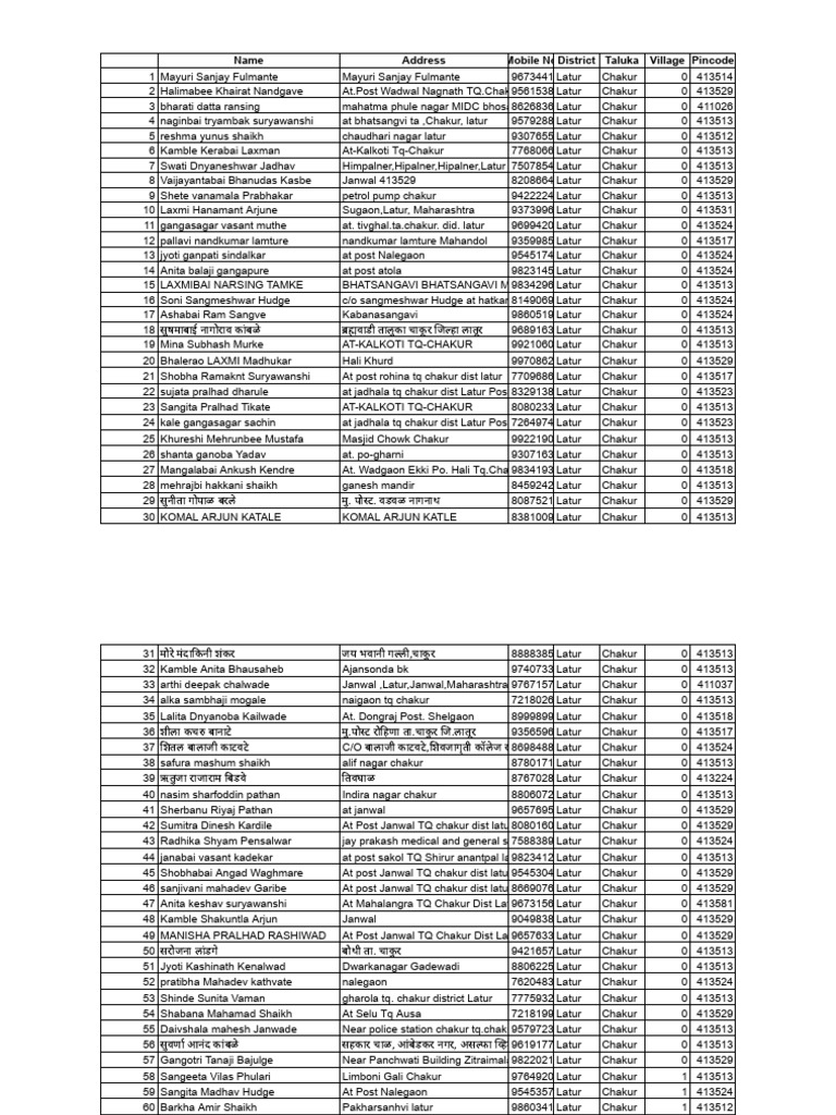 Contact List for Chakur Residents | PDF | Hindu Deities | Hindu Mythology