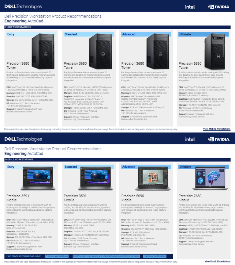Autodesk Autocad Recos | PDF | Computing | Computer Hardware