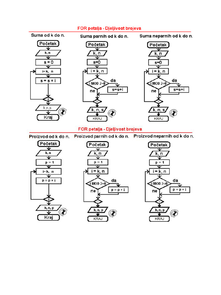 Algoritmi - For 1 | PDF