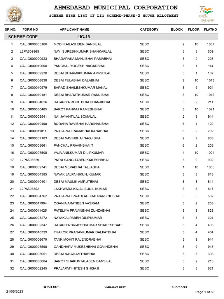 SC ALLOTMENTLIST Lig 2 | PDF