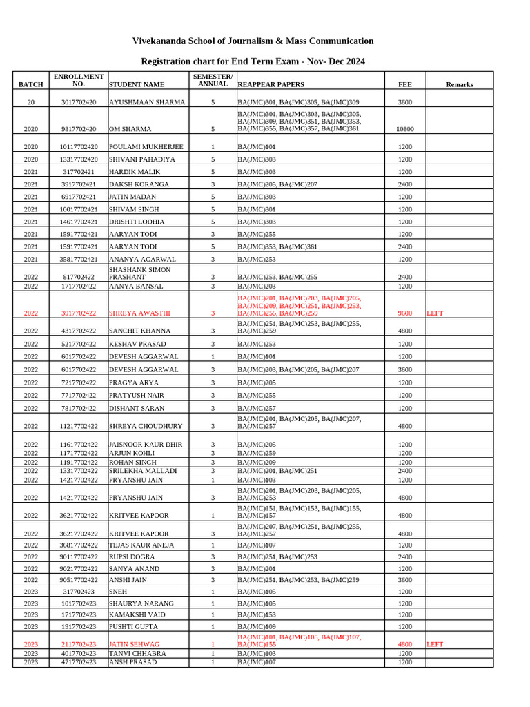 RC Reappear - BAJMC I Shift | PDF