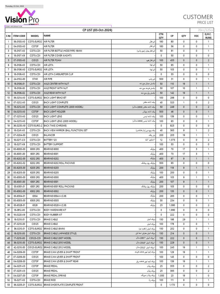 C.P LIST (03-Oct-2024) | PDF