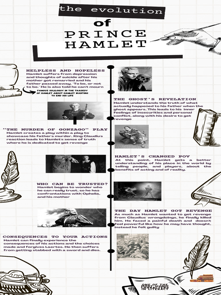 Prince Hamlet | PDF | Hamlet