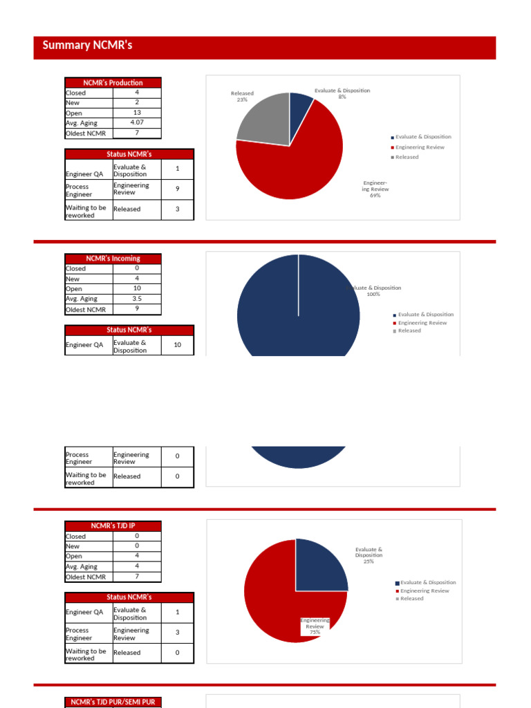 Graficas de Portada NCMR | PDF | Technology & Engineering