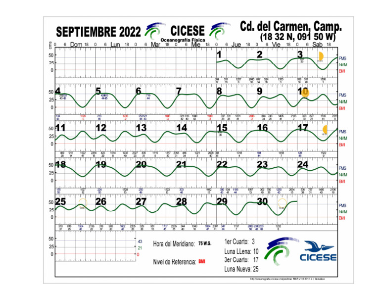 Tabla de Mareas Del CICESE | PDF