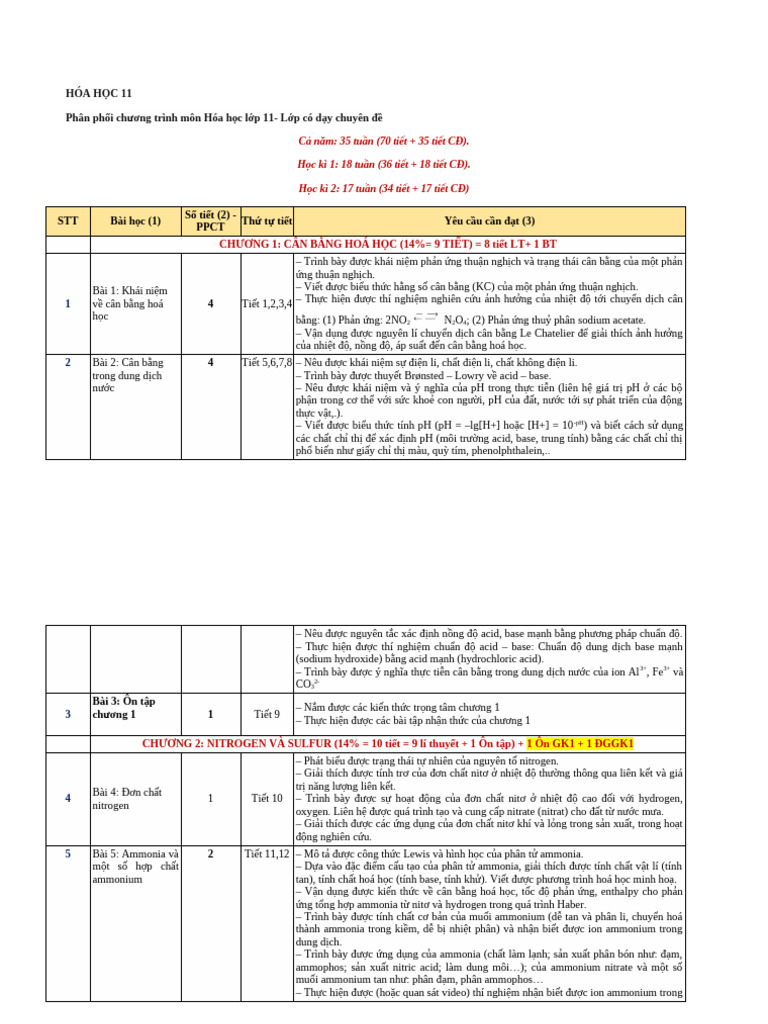 PPCT HÓA HỌC 11 | PDF