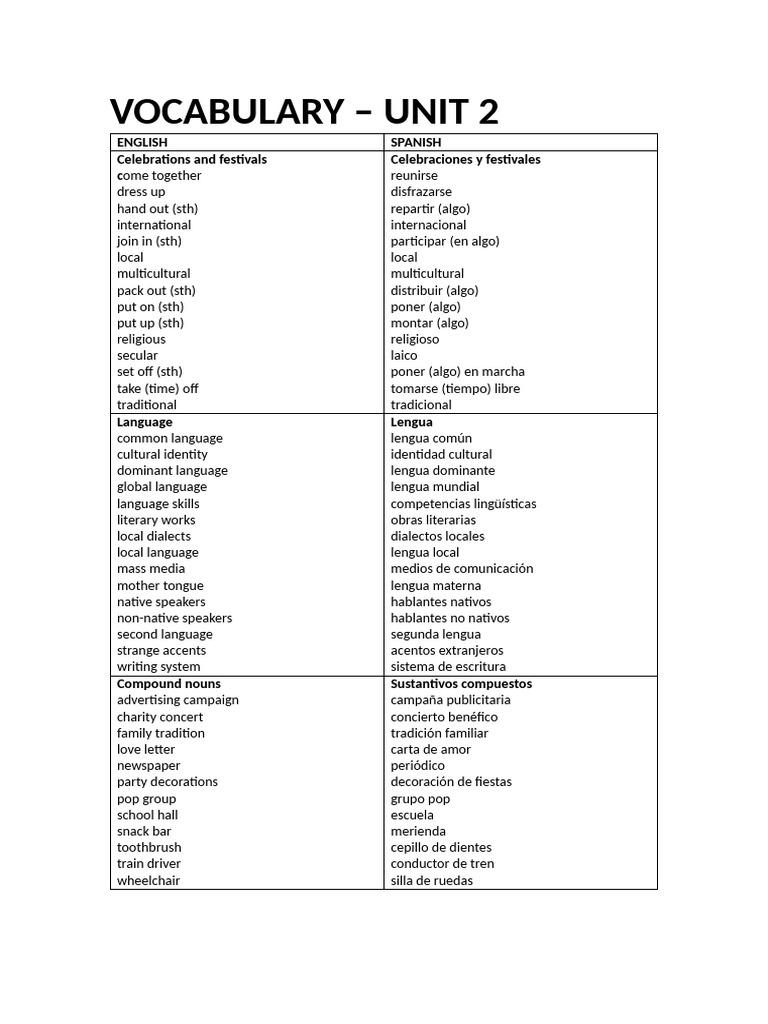 UNIT 2 VOCABULARY | PDF