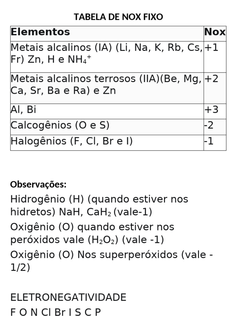 Tabela de Nox Fixo | PDF