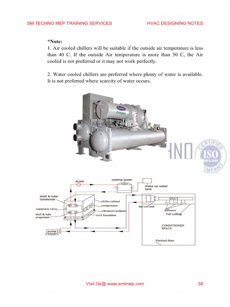 HVAC Notes 2 | PDF