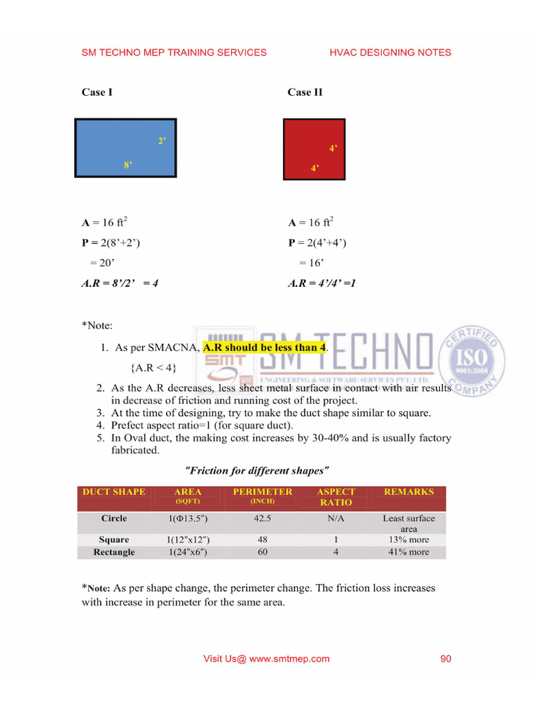 HVAC Notes 4 | PDF