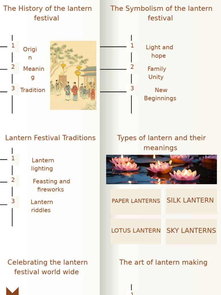 Lantern Festival: History and Significance | PDF