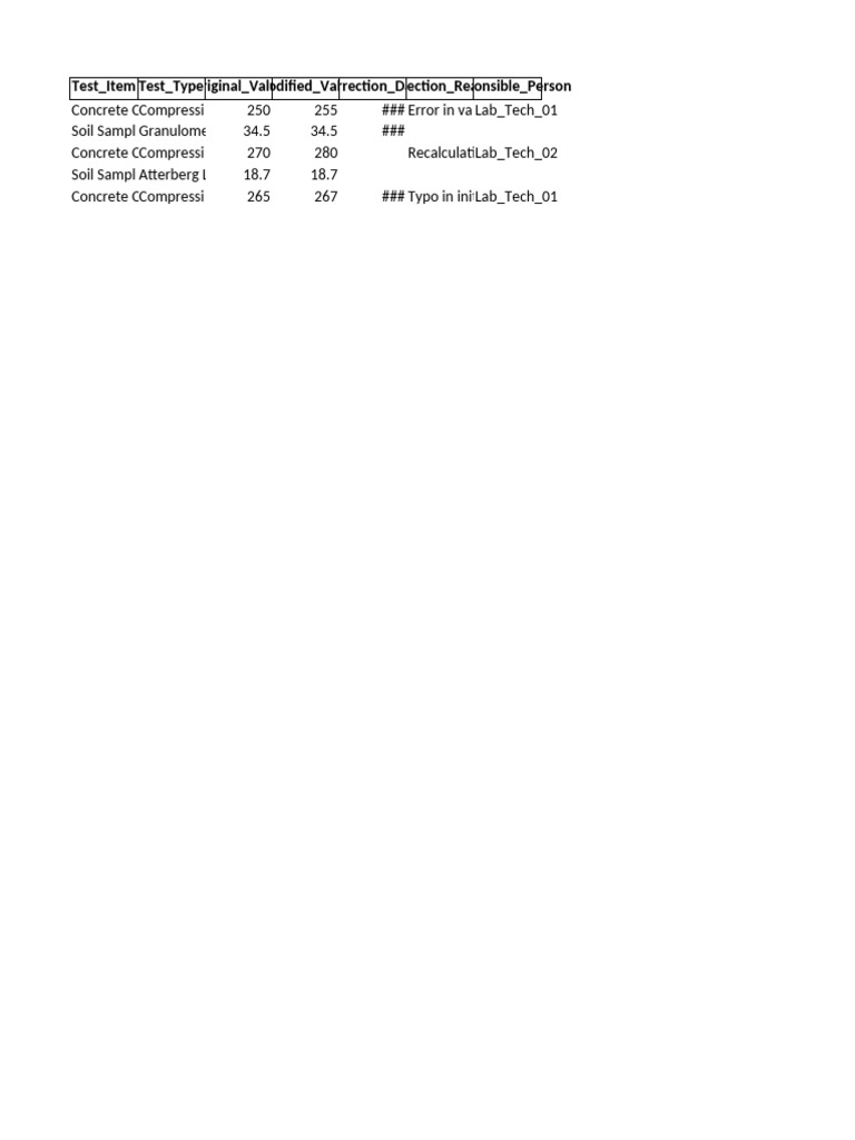 Lab Item Modifications | PDF
