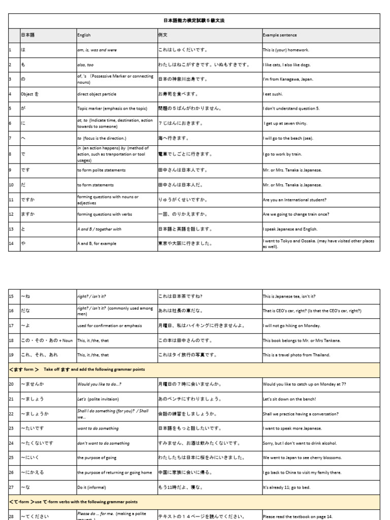 JLPT N5 Level Grammar Point and Example Sentences | PDF