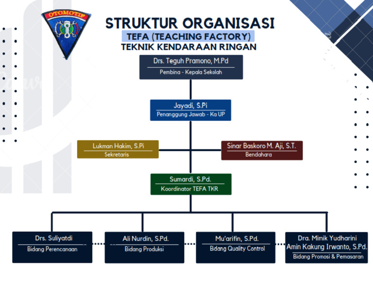 STRUKTUR ORGANISASI TKR | PDF