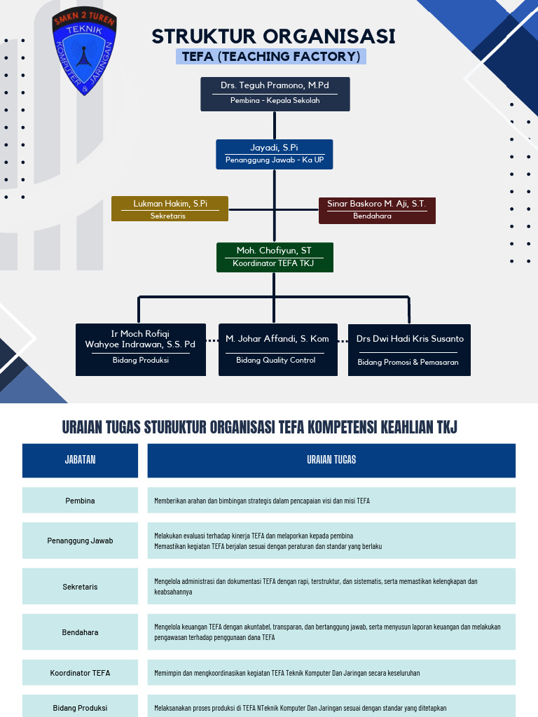 Struktur Organisasi TEFA TKJ | PDF