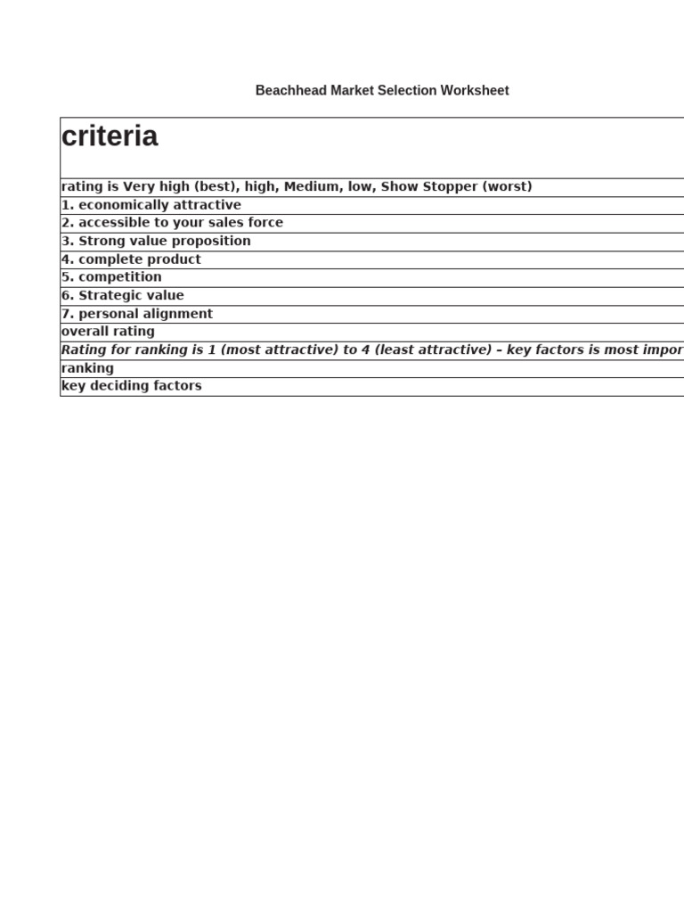 Beachhead Market Selection Criteria | PDF | Business | Finance & Money ...