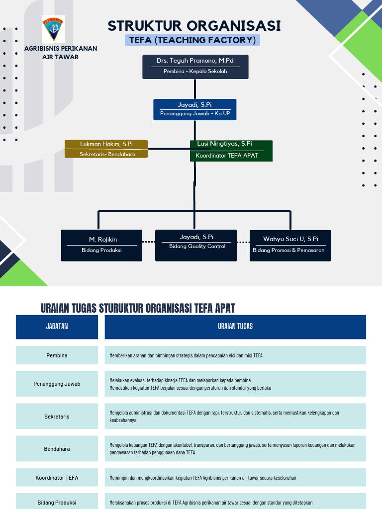 Struktur Organisasi TEFA Apat | PDF