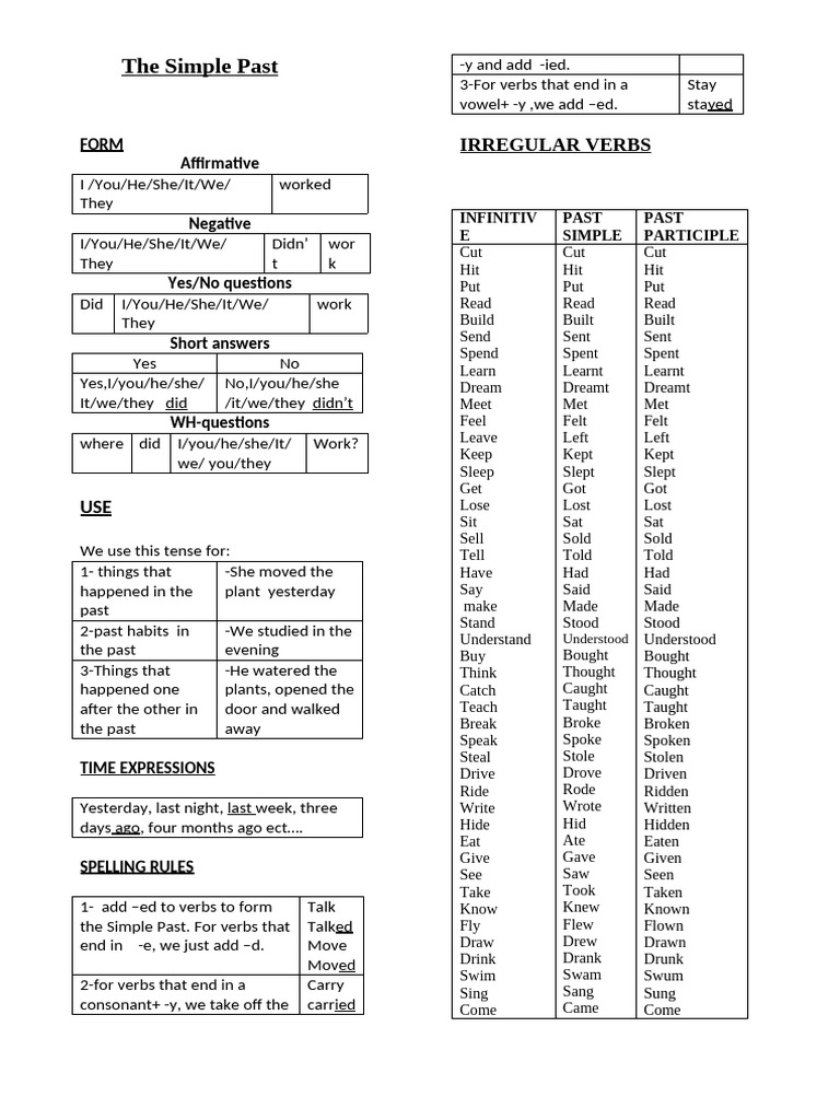 chart of The Simple Past | PDF | Linguistic Morphology | Language Mechanics
