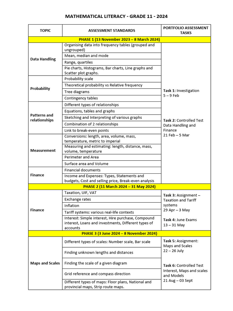 2024 GR 11 Maths Literacy | PDF | Map | Interest