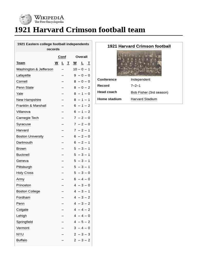 1921 Harvard Crimson Football Team | PDF | Sports | American Football