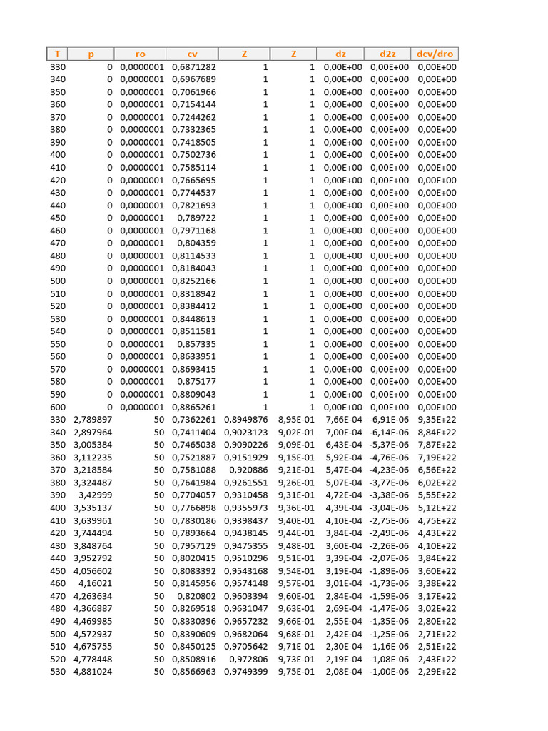 Data Fortran | PDF | Home & Garden | Technology & Engineering