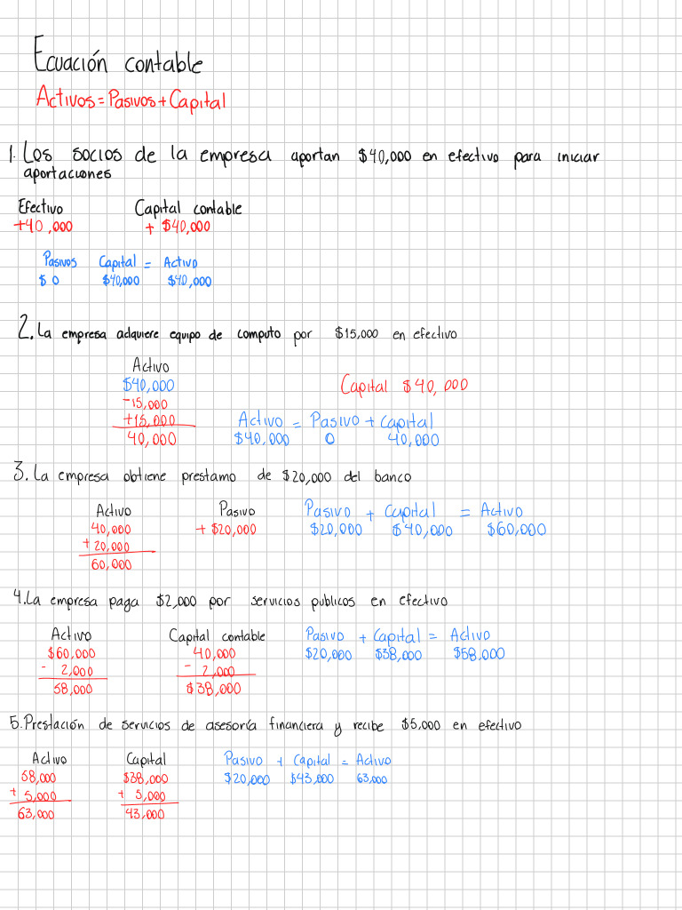 Ecuación contable | PDF
