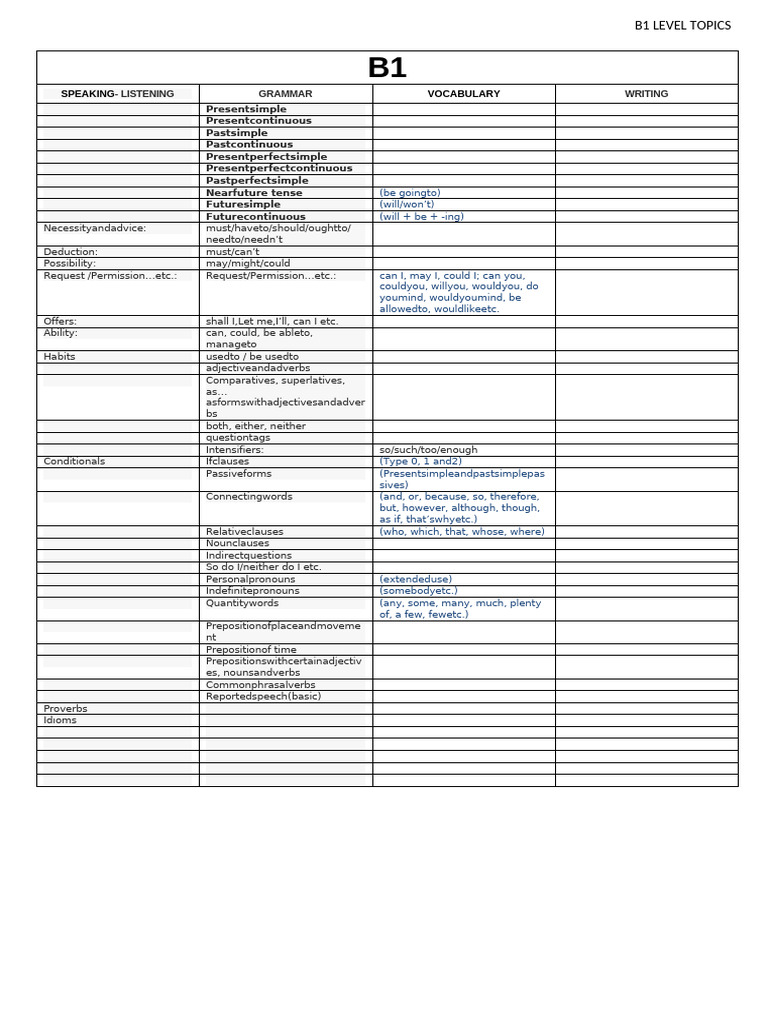 topics B1 | PDF | Linguistics | Languages