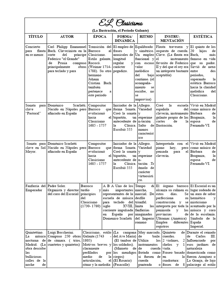 Esquema Clasicismo | PDF | El matrimonio de Figaro | Periodo Clásico (Música)
