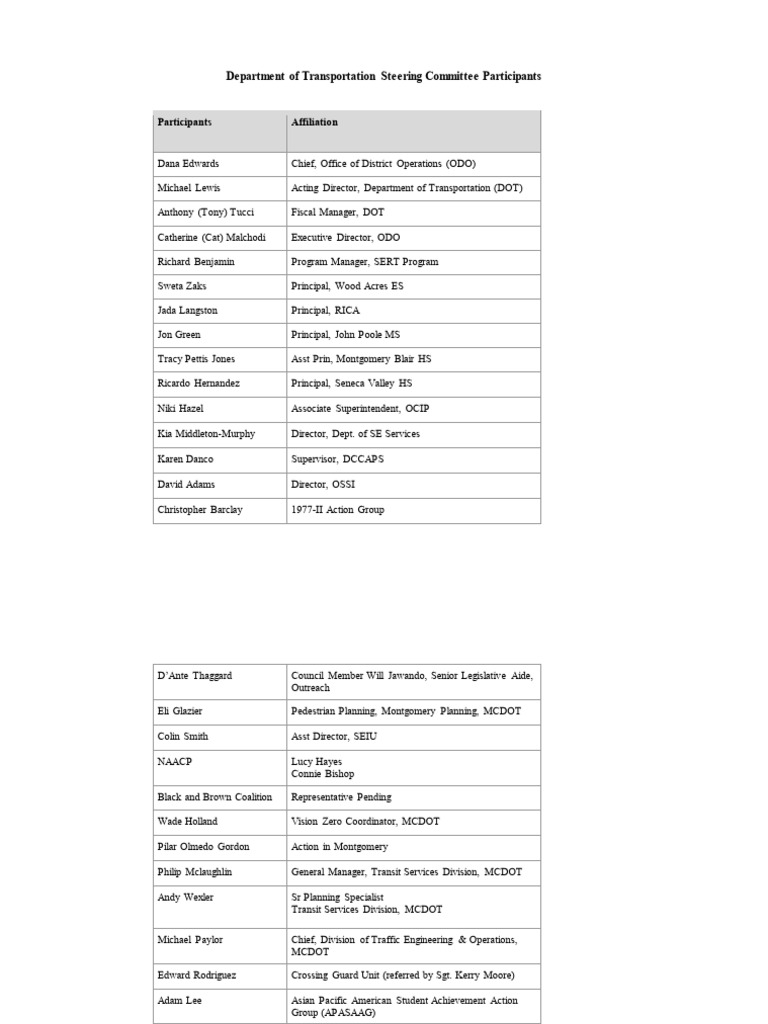 Transportation Committee Participants List | PDF