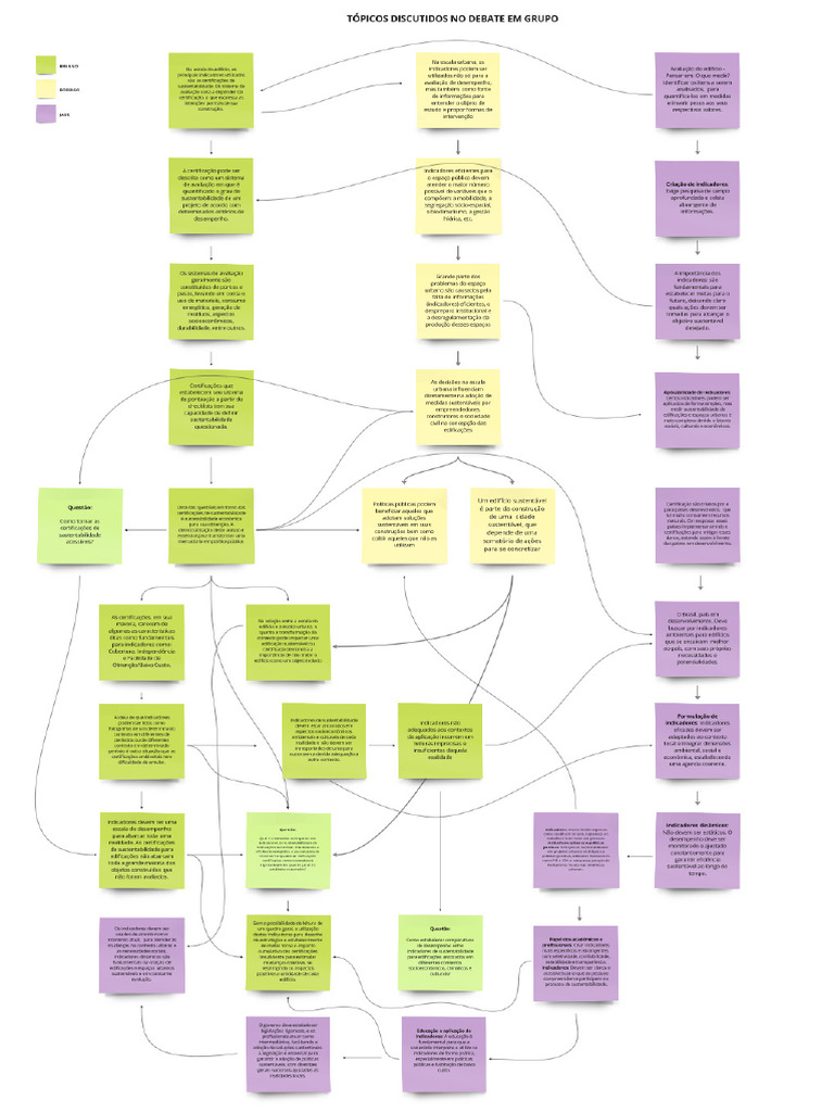 Mind Map | PDF