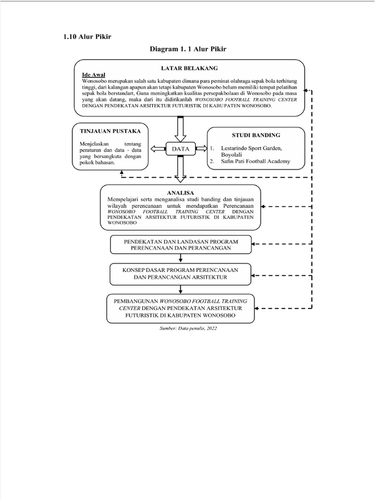 Contoh Alur Pikir | PDF