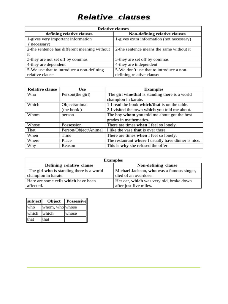 Relative clauses | PDF | Clause | Subject (Grammar)
