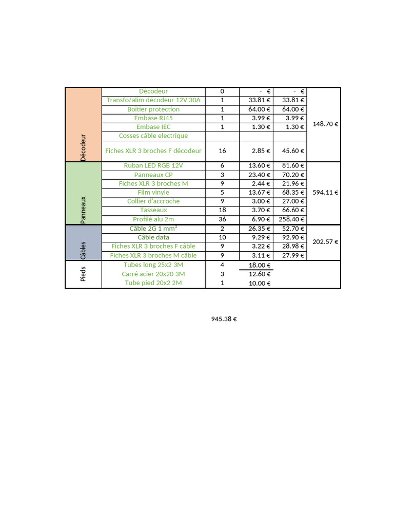 Budget Panneaux JNJ | PDF