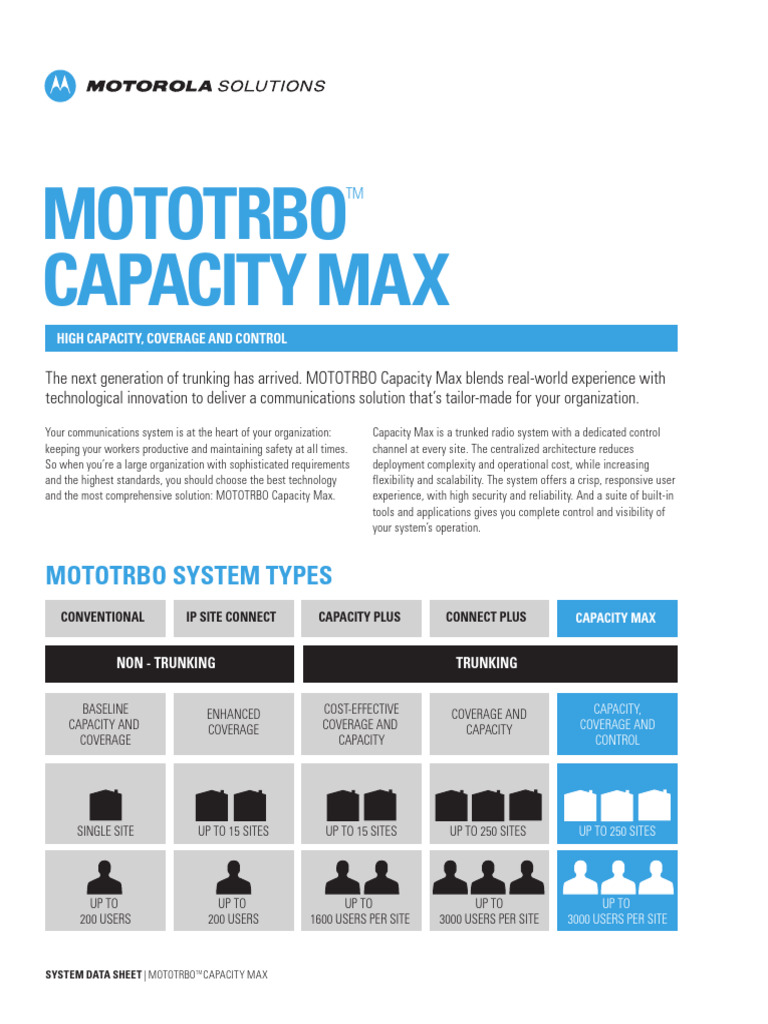 Mototrbo Capacity Max Datasheet | PDF | Computer Network | Computing
