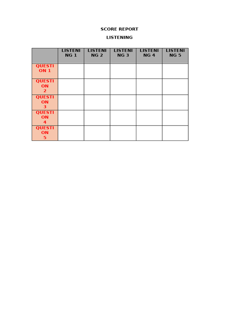 Listening Score Report | PDF