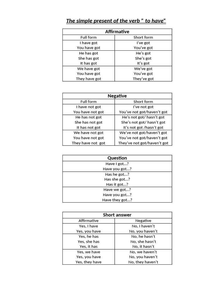 The Simple Present of The Verb To Have | PDF | Self-Improvement