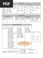 Tabla de Los Principales Radicales | PDF | Compuestos químicos ...