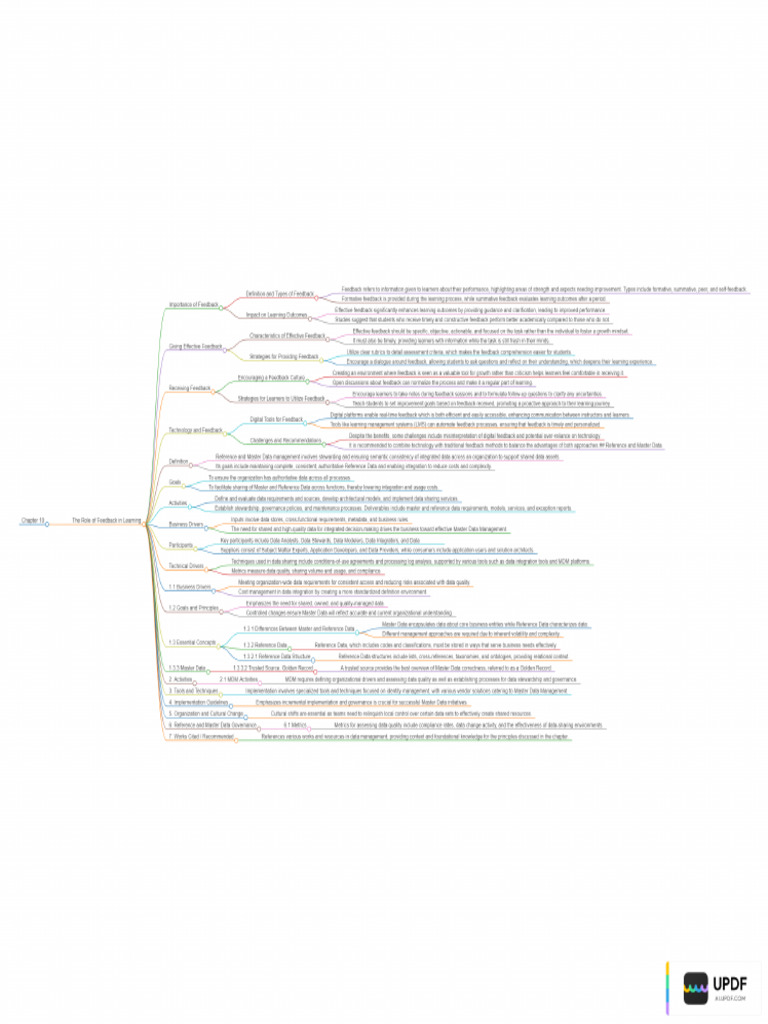 Dmbok Cap10 Mapa | PDF