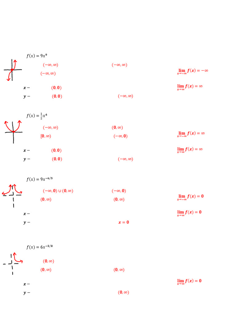 Unit 3 Exam Review: Power Functions | PDF | Abstract Algebra ...