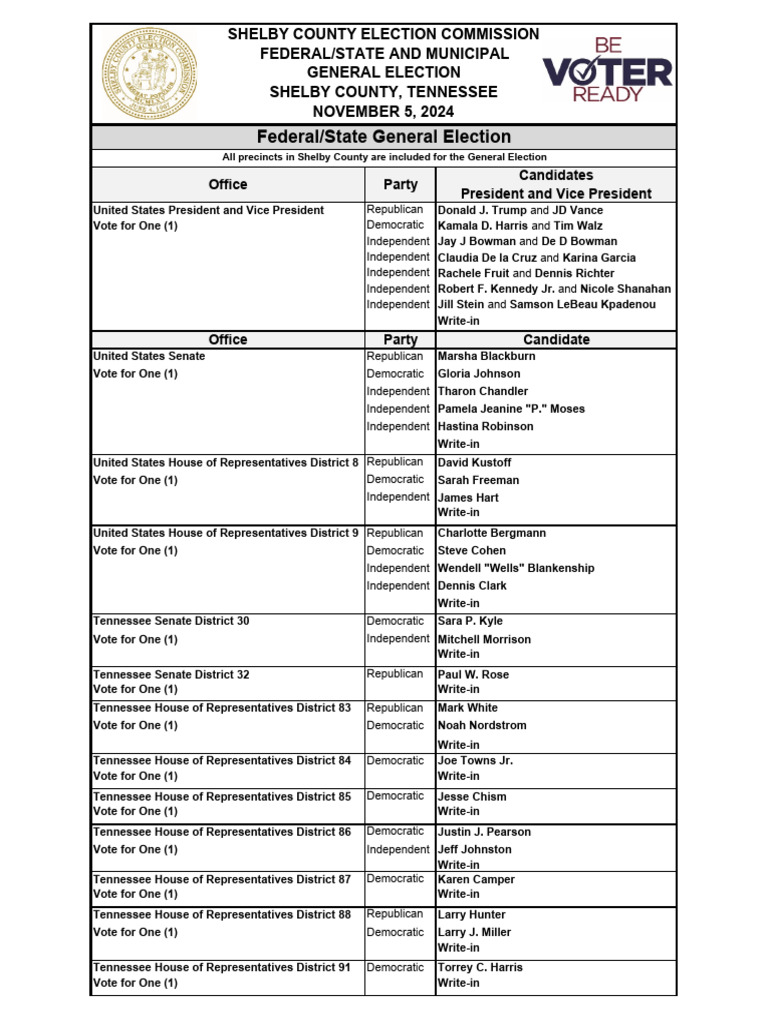 Shelby County 2024 Election Candidates | PDF | Search Warrant ...