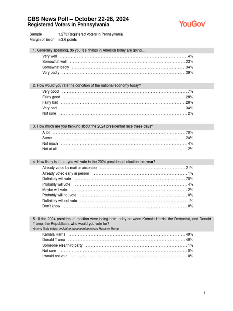 Cbsnews 20241027 Pa Tue | PDF | Voting | Elections