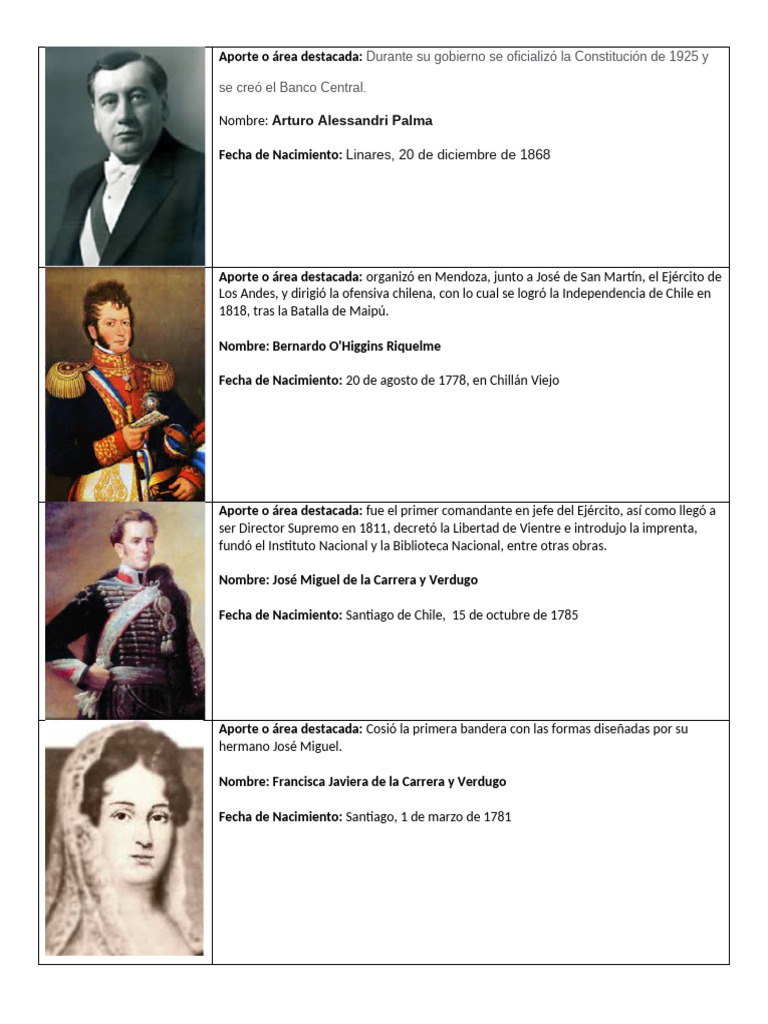 Aporte o Área Destacada | PDF