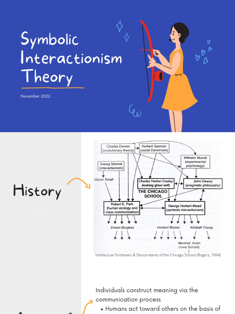 Symbolic Interactionism Theory | PDF | Liberal Arts Education | Communication