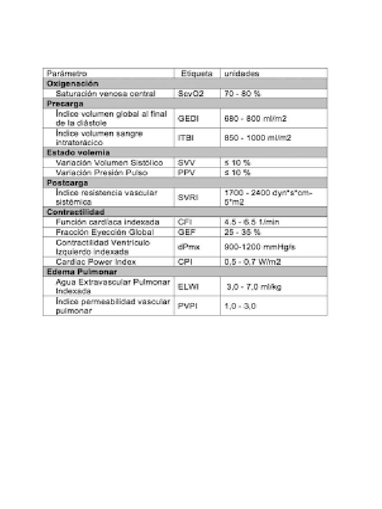 Valores Normales Picco | PDF