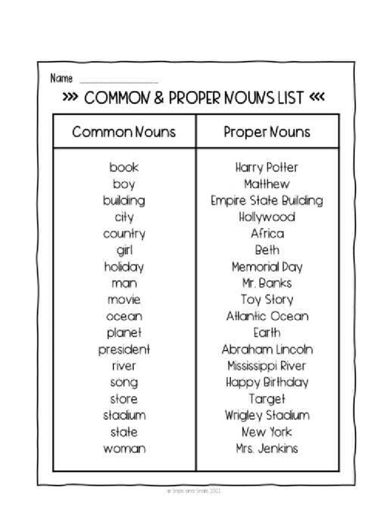 Common and Proper Nouns | PDF