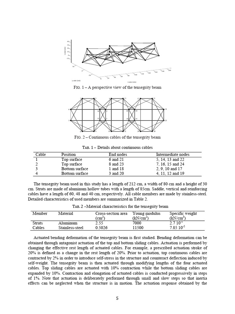 Active Tensegrity Structures 5 | PDF | Beam (Structure) | Bending