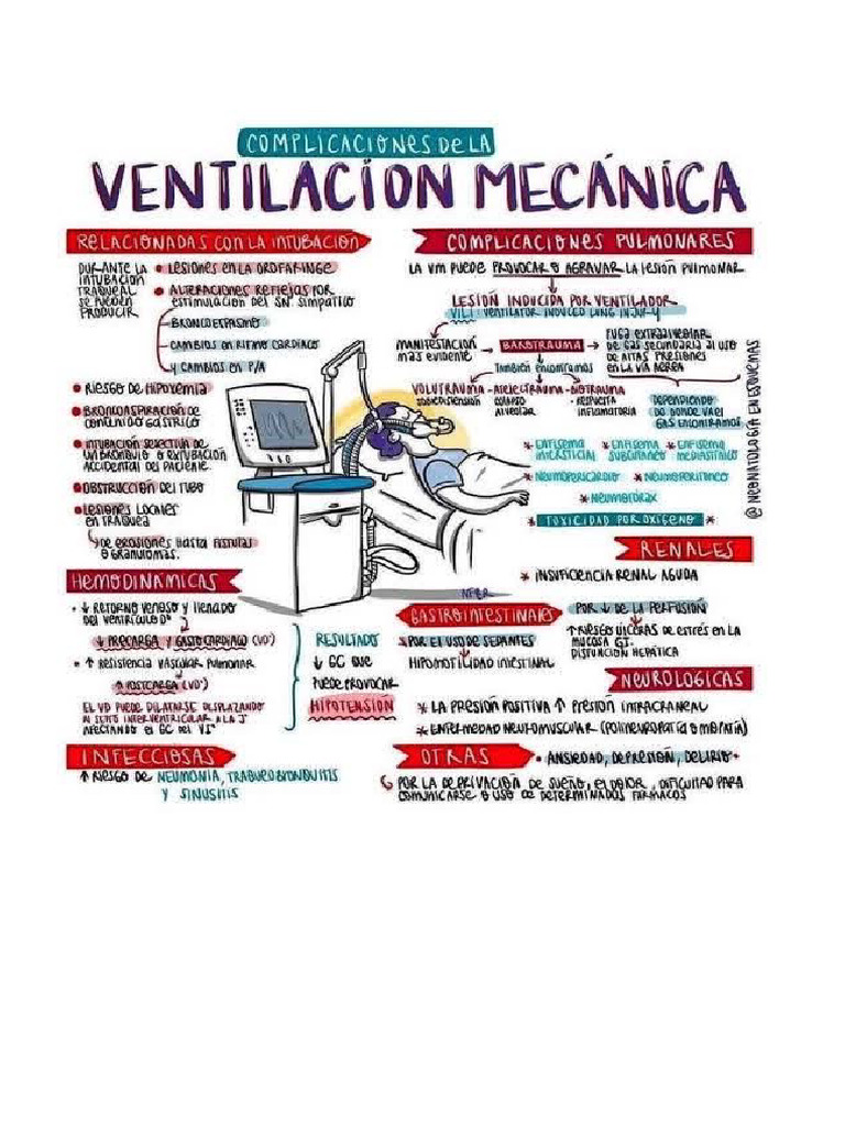 ventilacion mecanica | PDF