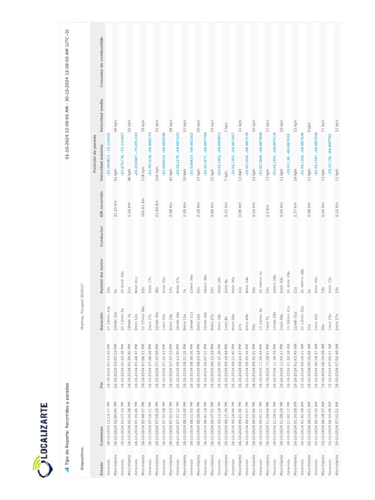 Informe GPS full | PDF